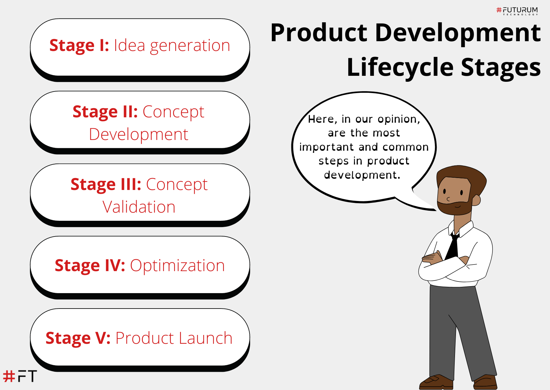 Lifecycle Of Product Development Futurum Technology